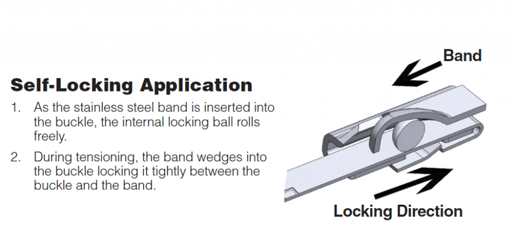 Band-It Ball-Lokt Cable Ties - Band-It Australia
