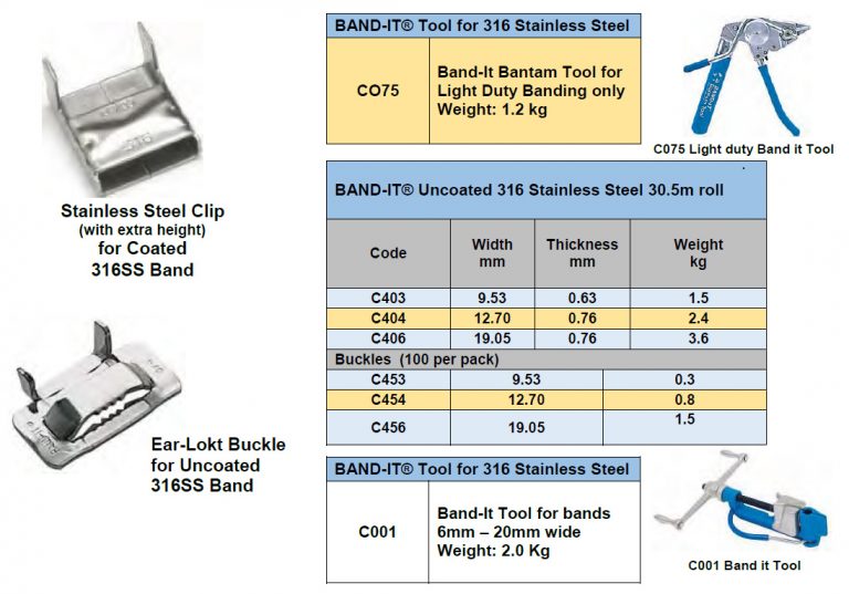 Cable Cleats & PPA Coated Band - Band-It Australia